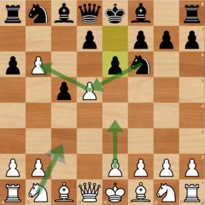 Gambito Volga Benko - Aprender Variantes Online Gratis