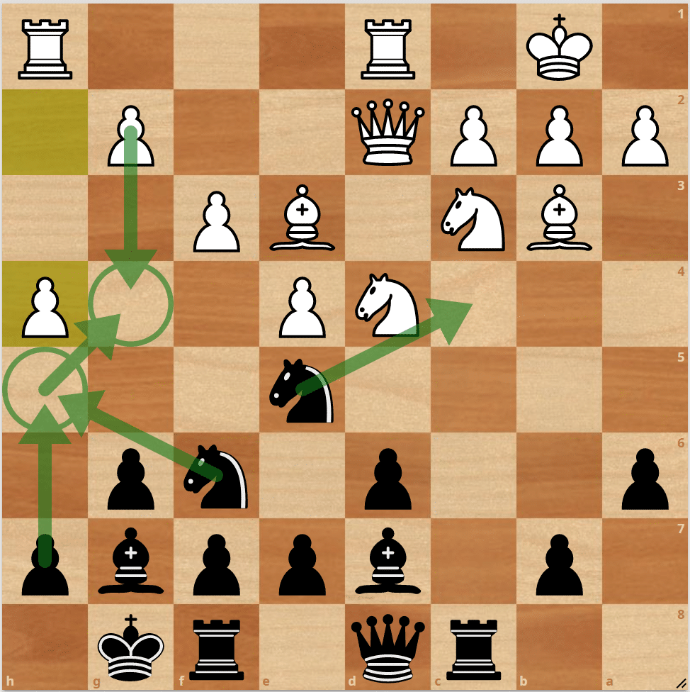 Defensa Siciliana - Ajedrez Online