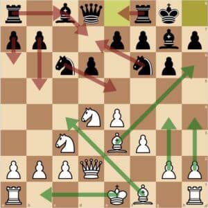 ¿Qué es fianchetto en ajedrez? Definición / Significado